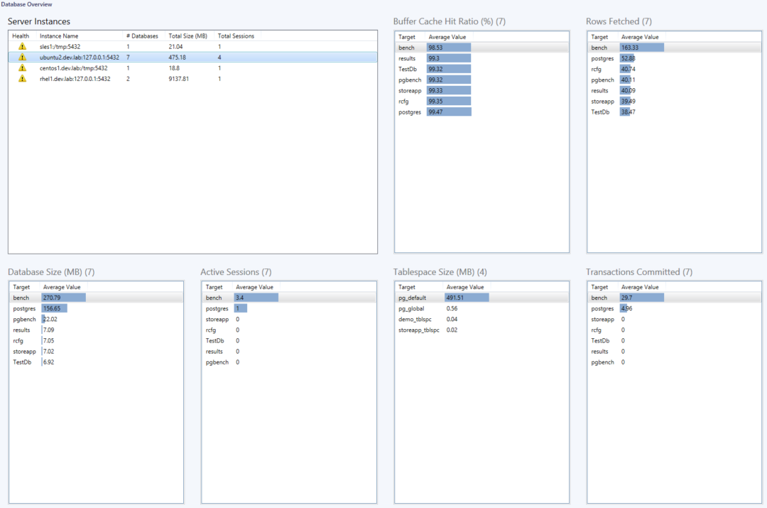 Postgresql Database Overview Teqwave